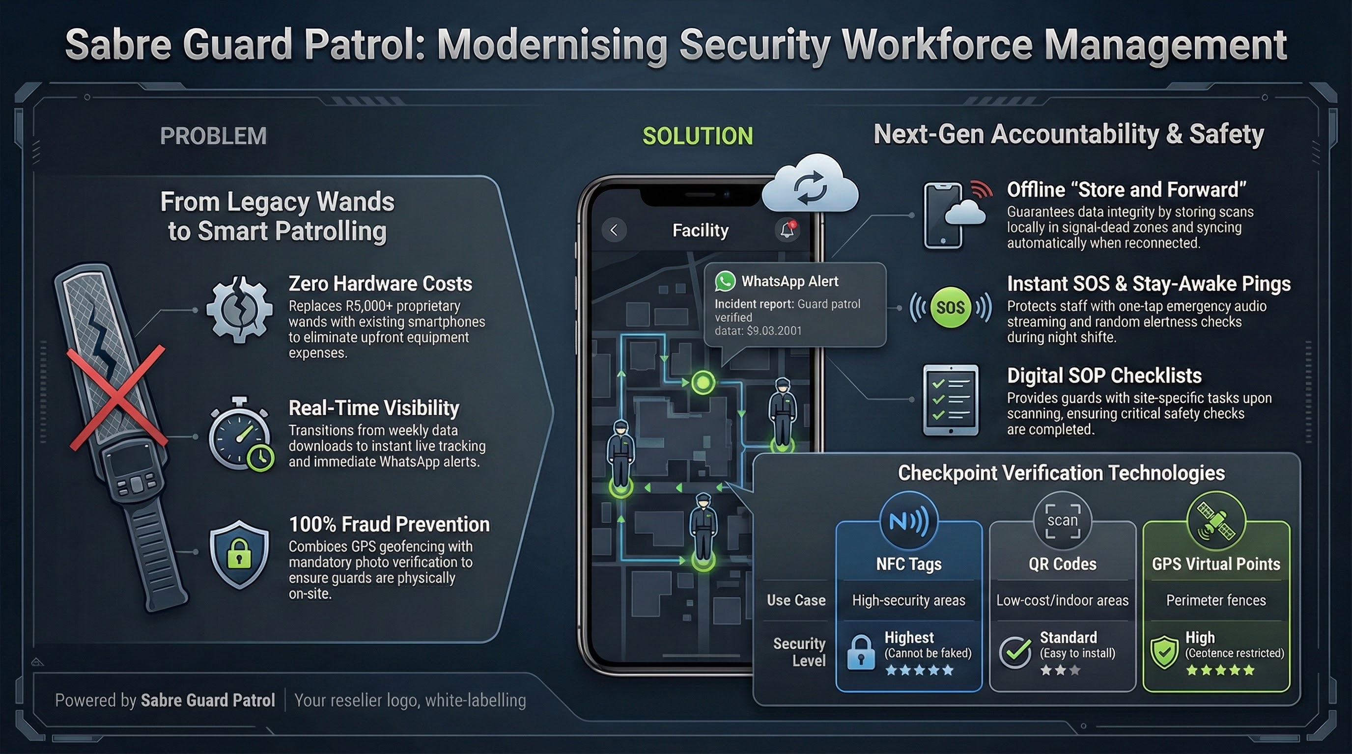 Sabre Guard Patrol - Security Workforce Management | Real-Time Guard ...